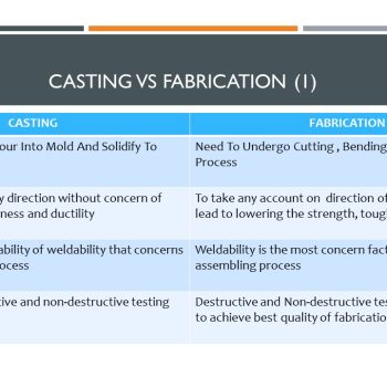 Multi Purpose Carrier Applications and Advantages – SPRO