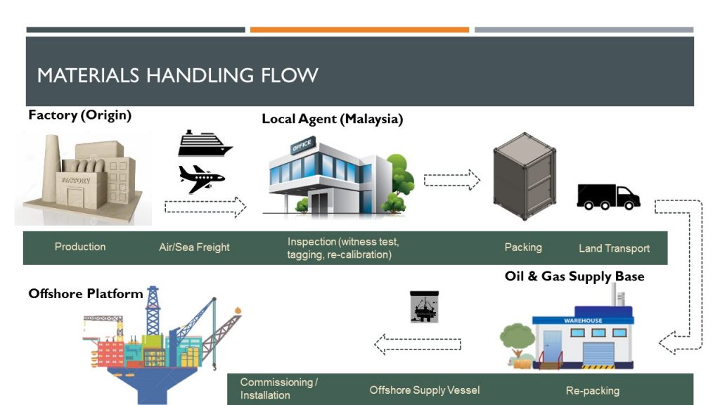 Multi Purpose Carrier Applications and Advantages – SPRO
